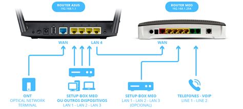 meo asus ax88u como router principal página 5 zwame fórum