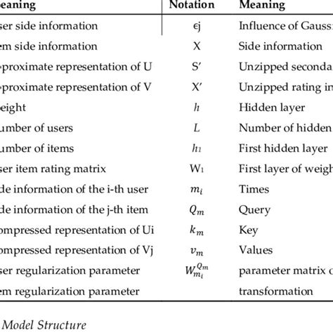summary of symbols description download scientific diagram