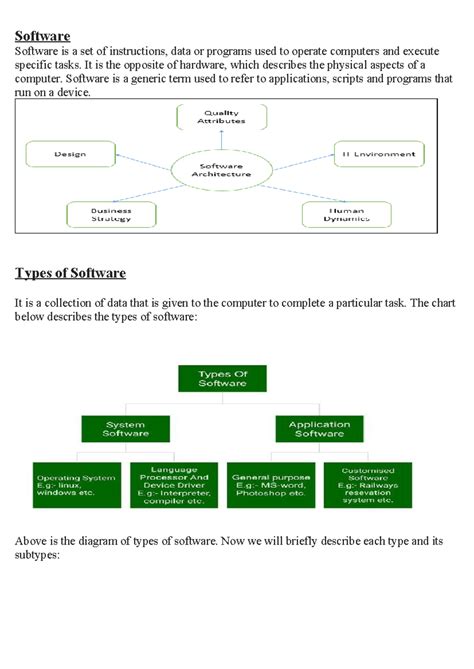 Software Engg Unit 1 Software Software Is A Set Of Instructions Data Or Programs Used To