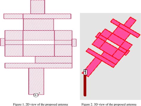 Figure 1 From Design And Analysis Of Wideband Sub 6 Ghz Microstrip Antenna Semantic Scholar