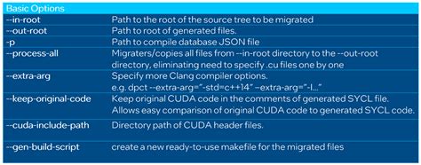 Easy CUDA To SYCL Code Migration Using SYCLomatic