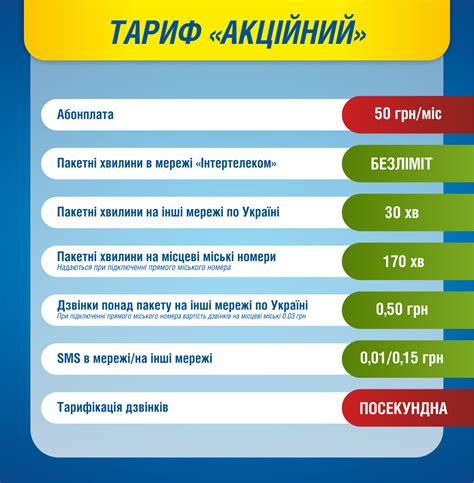 Телефон 199 грн