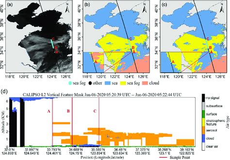 Comparison Of Marine Fog Detection Results By Different Algorithms Download Scientific Diagram