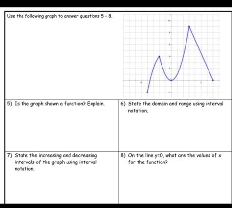 Use The Following Graph To Answer Questions 5 8 5 Is The Graph Shown A
