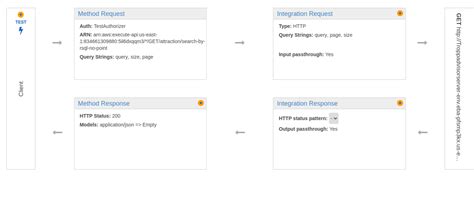Amazon Web Services Server Returns 204 No Content But Api Gateway