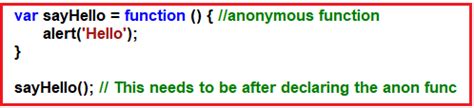JavaScript Anonymous Function With Examples Dot Net Tutorials