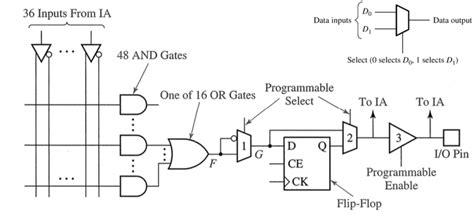 a macrocell in a cpld is shown in the