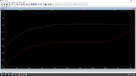 Bjt Is Ltspice Ac Analysis Trustworthy At Rf When Using Low Impedance Sources Electrical