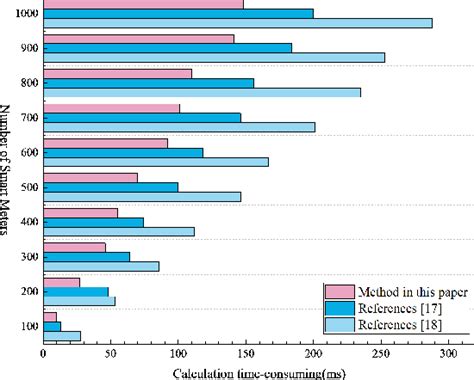 Figure 4 From Smart Meter Data Security Transmission Method Based On Regional Spatial
