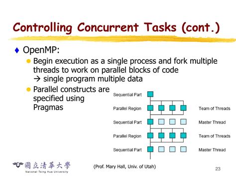 Ppt Cs2403 Programming Languages Concurrency Powerpoint Presentation