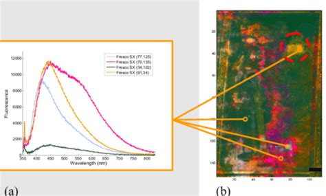 Fluorescence Lidar
