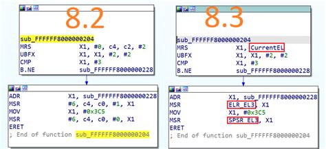 Ida Pro Interactive Disassembler For Software Analysis E Spin Group