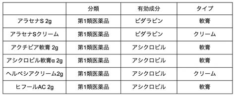 口唇ヘルペスに効く市販の飲み薬はある？使うときの注意点も解説｜オンライン診療サービス おうち病院