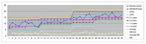 Process Control Chart Example Neil Siegel Ph D
