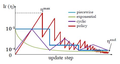 Scheduling Large Scale Distributed Training Via Reinforcement Learning