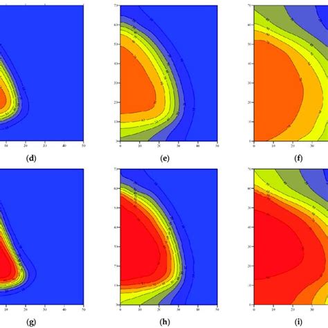 Area Share Of Decomposition Zone For Different Heat Injection