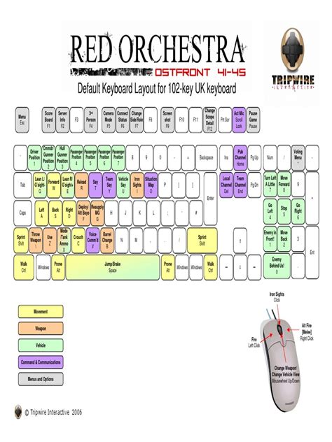 Default Keyboard Layout For 102 Key Uk Keyboard Pdf