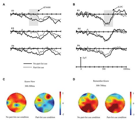 Frontiers Part List Cues Hinder Familiarity But Not Recollection In Item Recognition