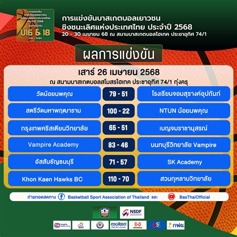 Basketball Basketball Sport Association Of Thailand