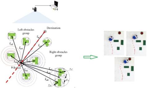 A Novel Methodology For Vision Based Path Planning And Obstacle Avoidance In Mobile Robot