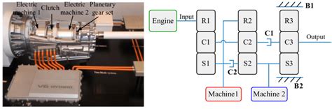 Two Mode Hybrid Transmission And Its Block Diagram A Gm Two Mode
