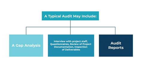 Software Quality Assurance SQA Audit Tescom Singapore Software Systems Testing