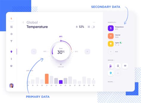 Charts Ui Kit Dashboard Design Made Easy Justinmind