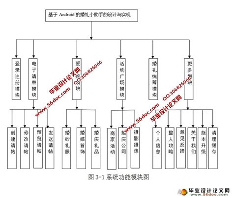 基于安卓android的婚礼小助手的设计与实现 mysql java 56设计资料网
