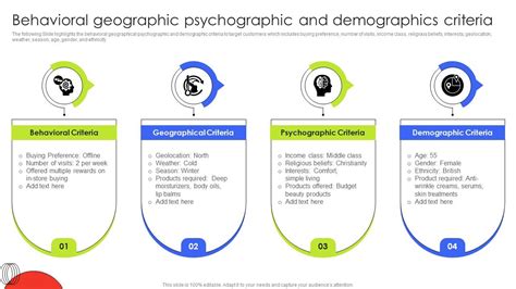 Behavioral Geographic Psychographic And Customer Demographic