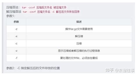 Linux常用命令大全总结及讲解超详细版 知乎