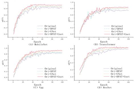 Image Enhancement Of Steel Plate Defects Based On Generative Adversarial Networks