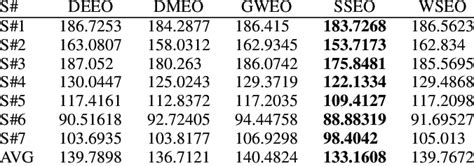 Comparison Between The Hybrid Methods In Terms Of Eb Download Scientific Diagram