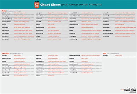 Downloadable Html5 Cheat Sheets Tags Event Handlers Browsers