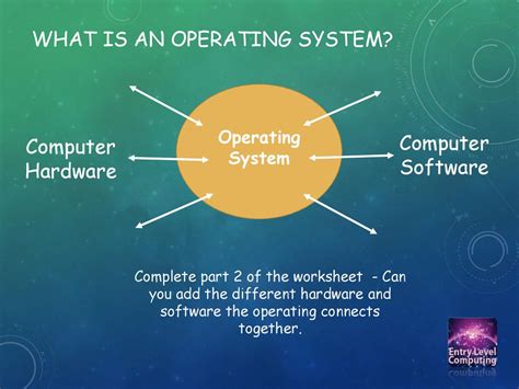 Entry Level Computing Year Nine Ppt Download