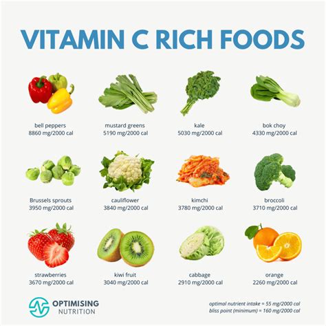 Vitamin C Rich Foods In Summer At Annabelle Wang Blog