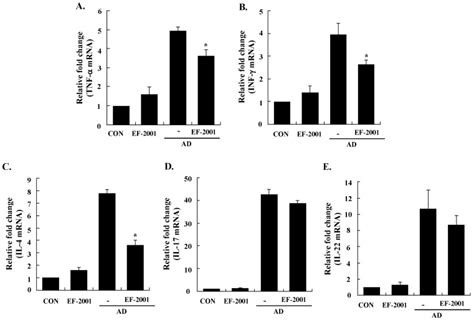 Heat Killed Enterococcus Faecalis Ef 2001 Ameliorates Atopic Dermatitis In A Murine Model Pmc