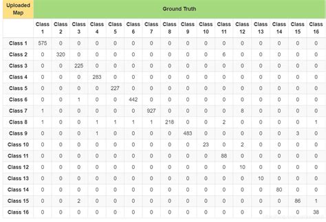 高光谱数据集实验indian Pines数据集地类中文、 Csdn博客
