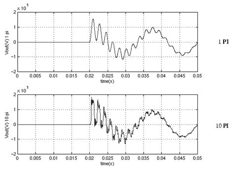 Pi Section Line Simpowersystems