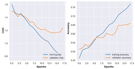 Explainable Stacked Ensemble Deep Learning Sedl Framework To