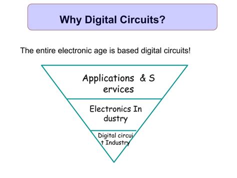 Basic Vlsi Ppt PPTX Physics Science