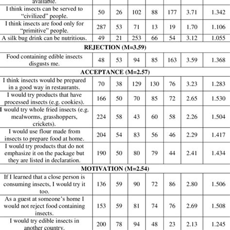 Descriptive Statistical Analysis Download Scientific Diagram