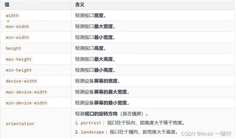 Css3 新增之布局（多列布局、响应式布局） Csdn博客