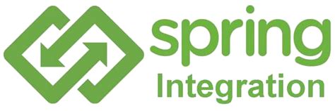 Spring Integration Basic Javadsl Configuration By Satyaraj Medium