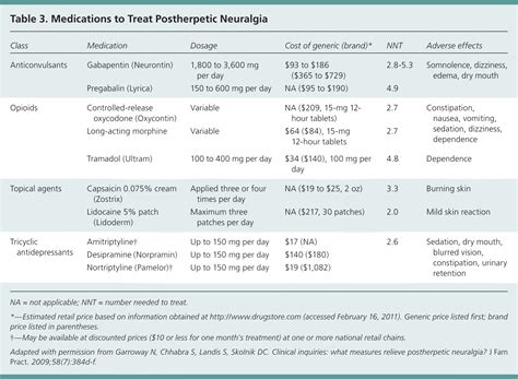 Pain Management Post Shingles At Annie Laird Blog Pain Management Post Shingles At Annie Laird Blog
