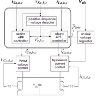 Block Diagram Of Controller Download Scientific Diagram