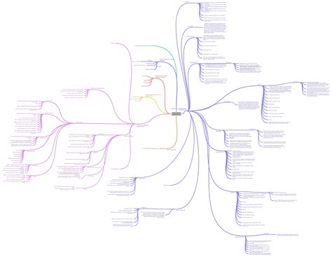 Approaches To Problem Solving Coggle Diagram