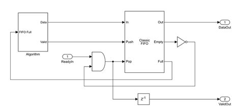 Model Design For Axi Stream Interface Generation