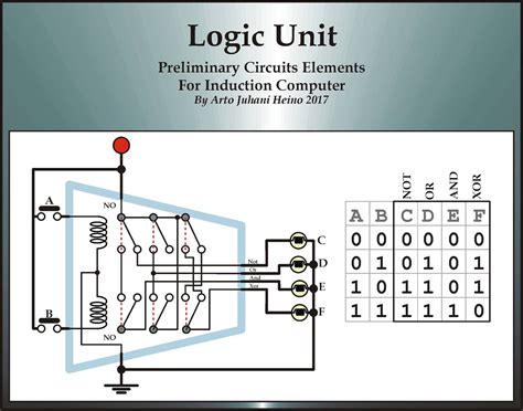 Pin By Arto Heino On Induction Computer Logic Induction The Unit
