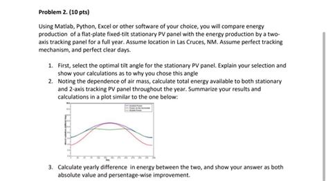 Problem 2 10 Pts Using Matlab Python Excel Or