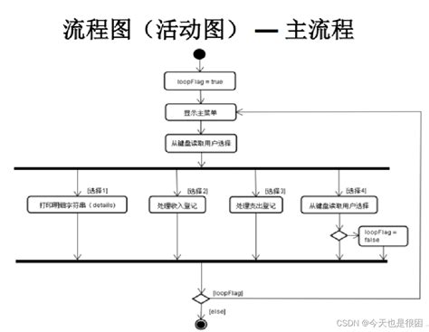 java项目 家庭记账程序 java编写一个记账小程序 csdn博客